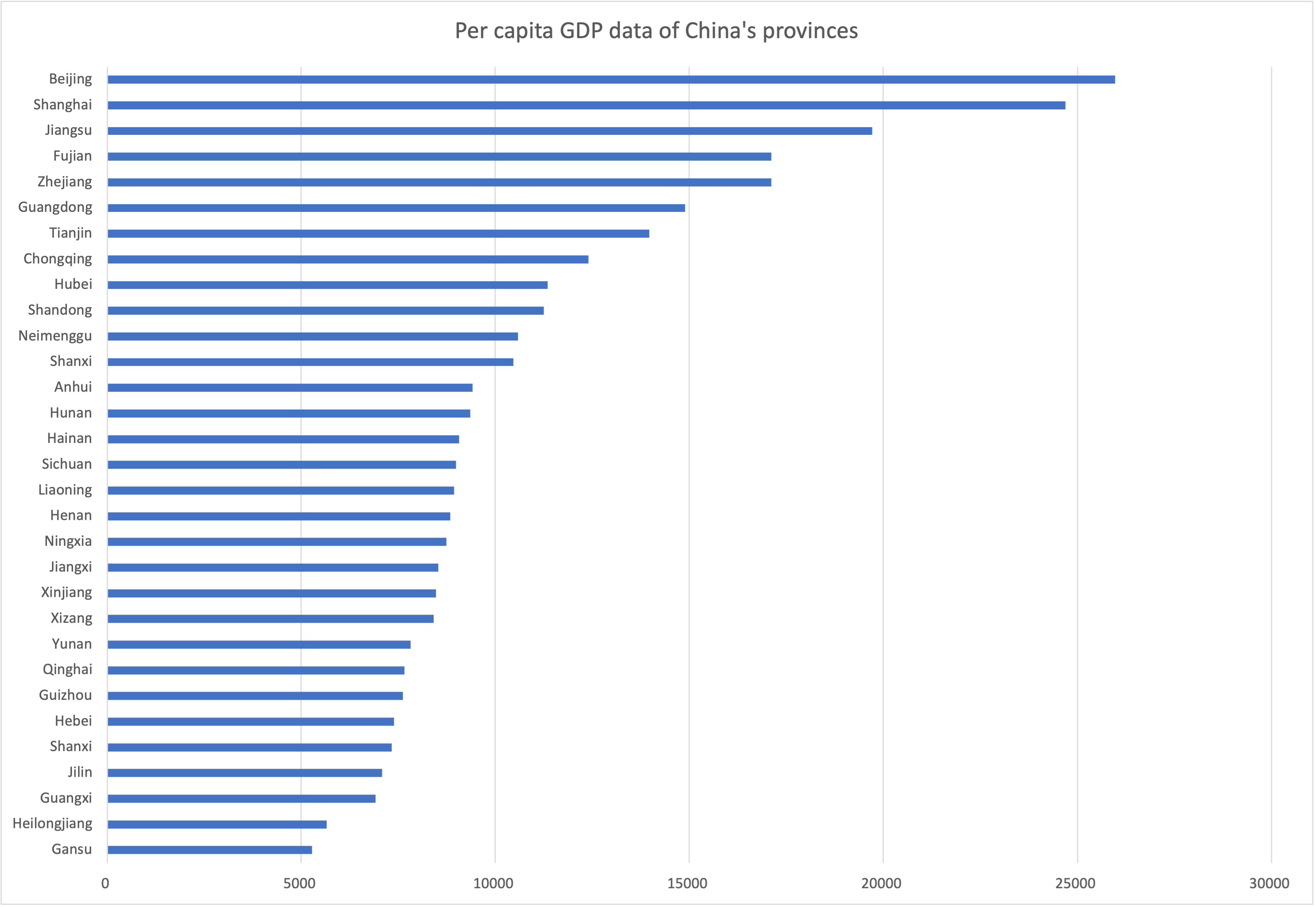 China's GDP per capita by province 2020 - Chinese Marketing Insights
