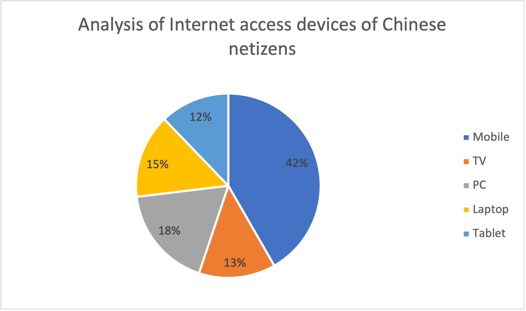 The most popular device types used by Chinese online users 2021 ...